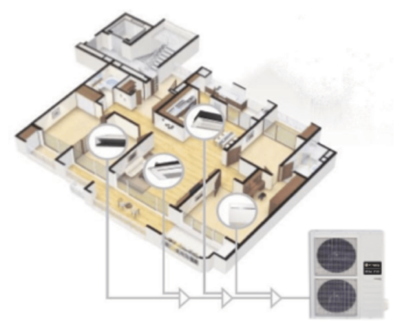 Selección y dimensionamiento correcto de un sistema VRF. – Intensity